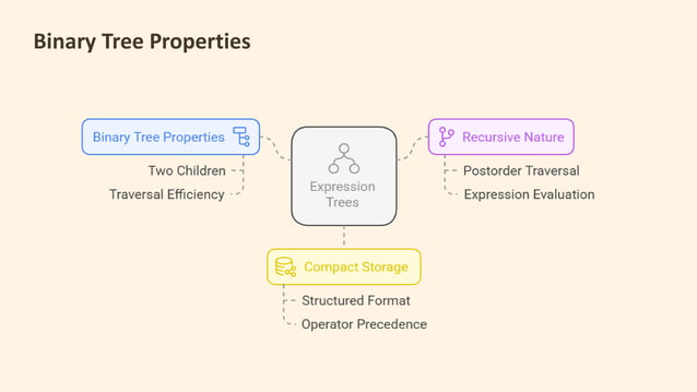 Introduction---to-Expression---Trees.pdf