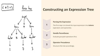 Introduction---to-Expression---Trees.pdf