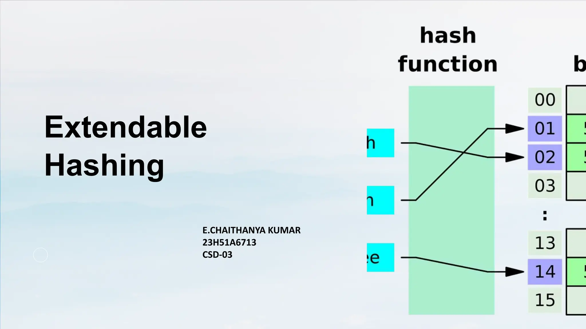 Introduction-to-Extendable -Hashing.pptx Introduction-to-Extendable -Hashing.pptx