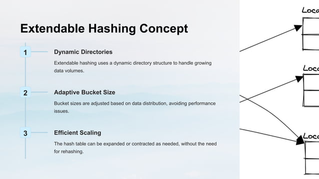 Introduction-to-Extendable -Hashing.pptx