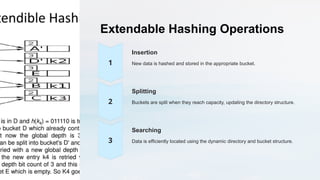 Introduction-to-Extendable -Hashing.pptx