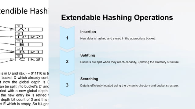 Introduction-to-Extendable -Hashing.pptx