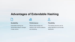 Introduction-to-Extendable -Hashing.pptx