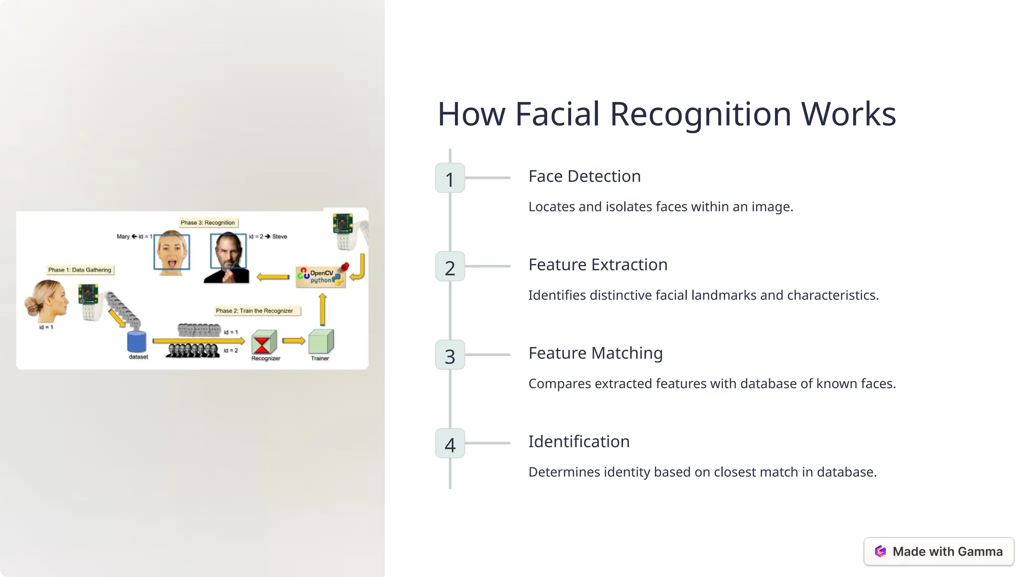 Introduction-to-Facial-Recognition-Technology.pptx