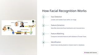 Introduction-to-Facial-Recognition-Technology.pptx | Technology & Computing
