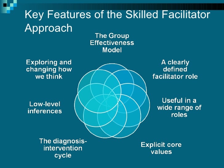 Introduction To Facilitation Spring 09