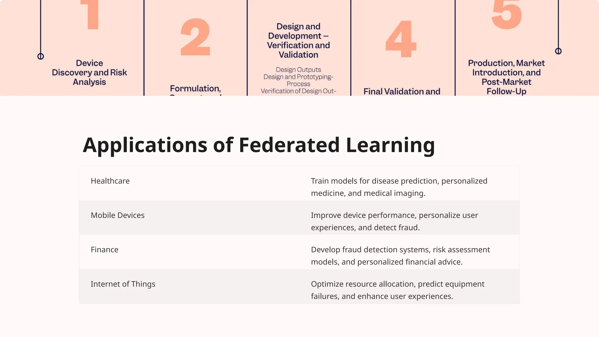 Introduction-to-Federated-Learning (1).pptx