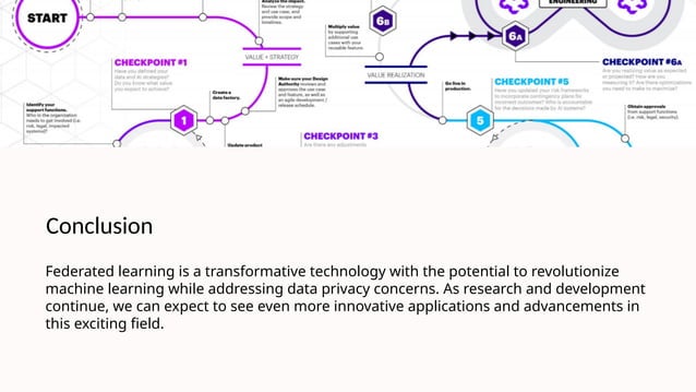 Introduction-to-Federated-Learning (1).pptx