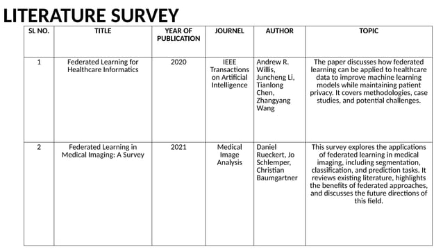 Introduction-to-Federated-Learning (1).pptx