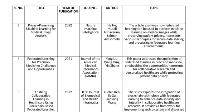 Introduction-to-Federated-Learning (1).pptx