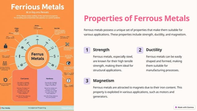 Ferrous metals and Non-Ferrous Metals.pptx | Chemistry | Science