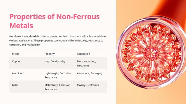 Ferrous metals and Non-Ferrous Metals.pptx | Chemistry | Science