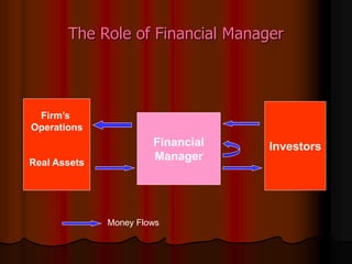 introduction-to-financial-management-lRuD.ppt