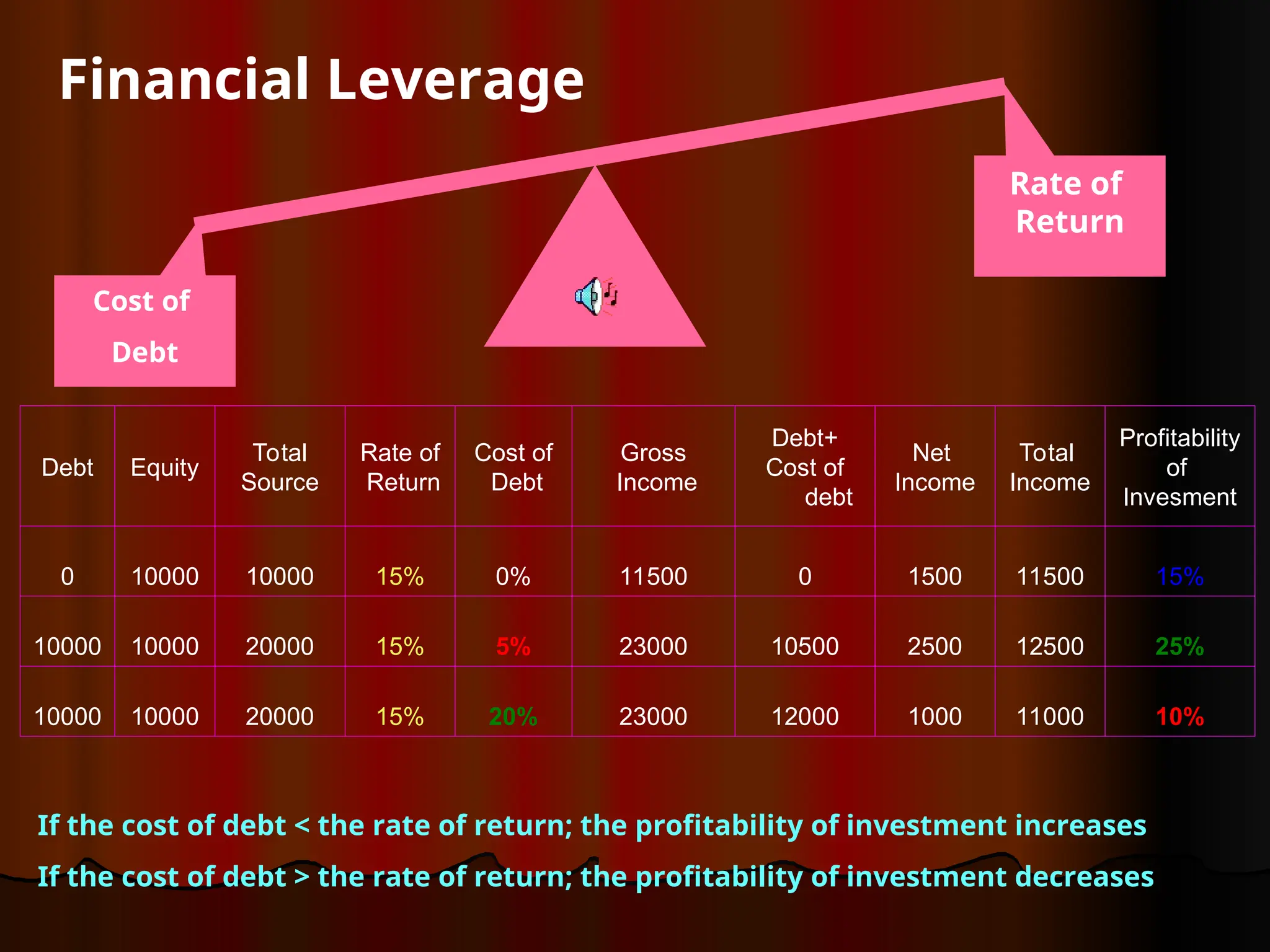introduction-to-financial-management-lRuD.ppt