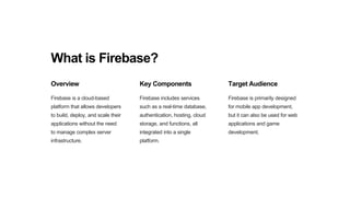 Introduction to Firebase (A Platform for developing apps) .pptx