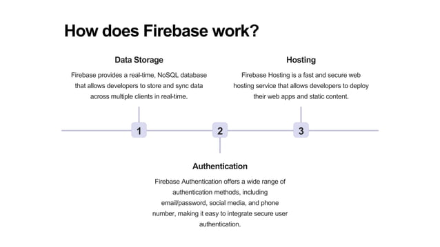Introduction to Firebase (A Platform for developing apps) .pptx