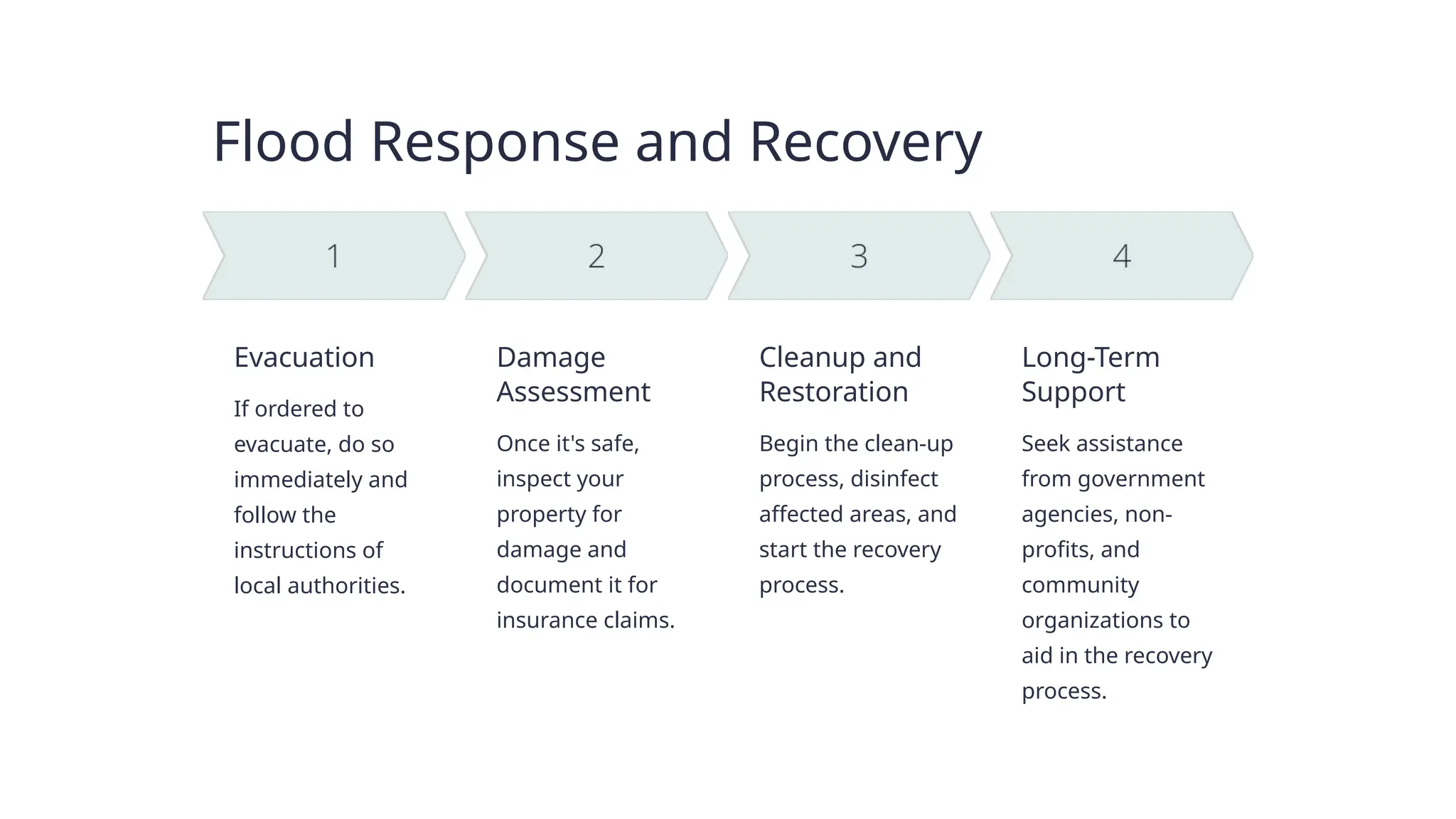Introduction to Flood (Disaster Preparedness Management) | PPTX