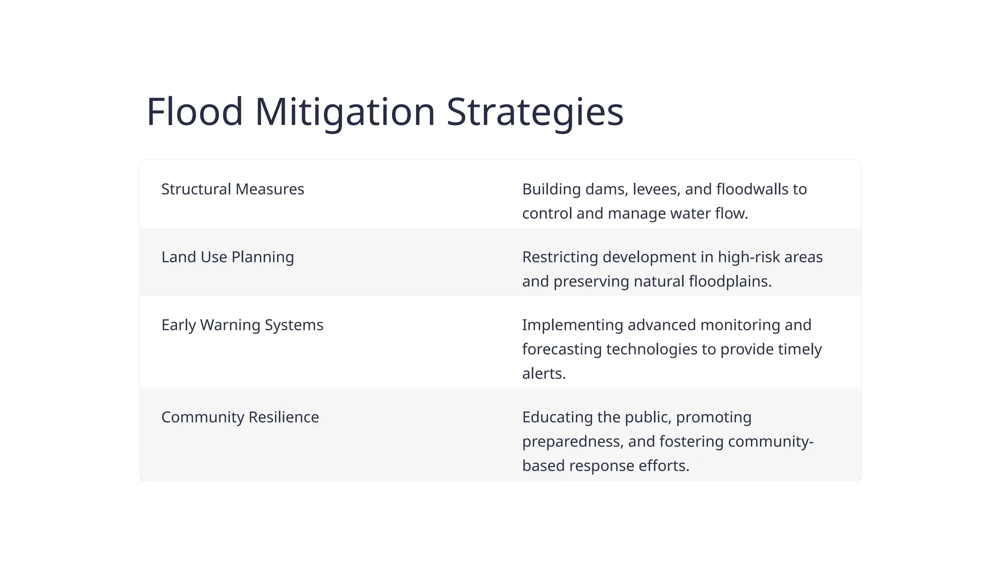 Introduction to Flood (Disaster Preparedness Management) | PPTX
