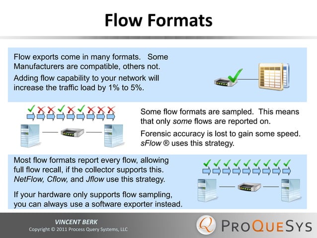 Introduction to flow analysis | PDF