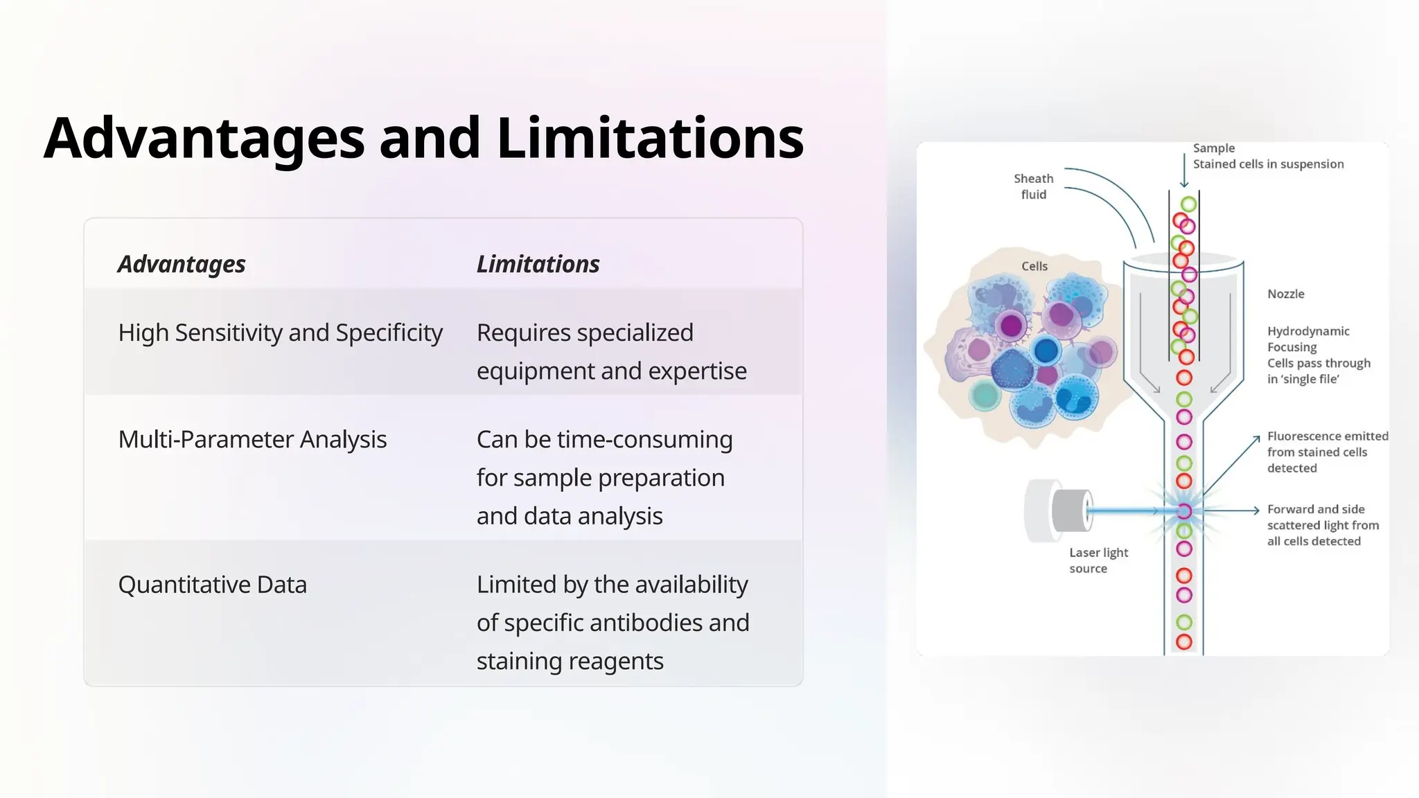 Introduction To Flow Cytometry Cancer Detection Method Ppt