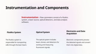 Introduction-to-Flow-Cytometry cancer detection method | PPT