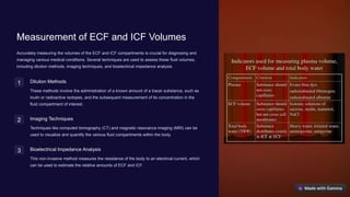 Introduction-to-Fluid-Compartments-of-the-Body.pptx