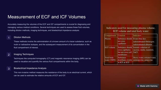 Introduction To Fluid Compartments Of The Bodypptx 0755