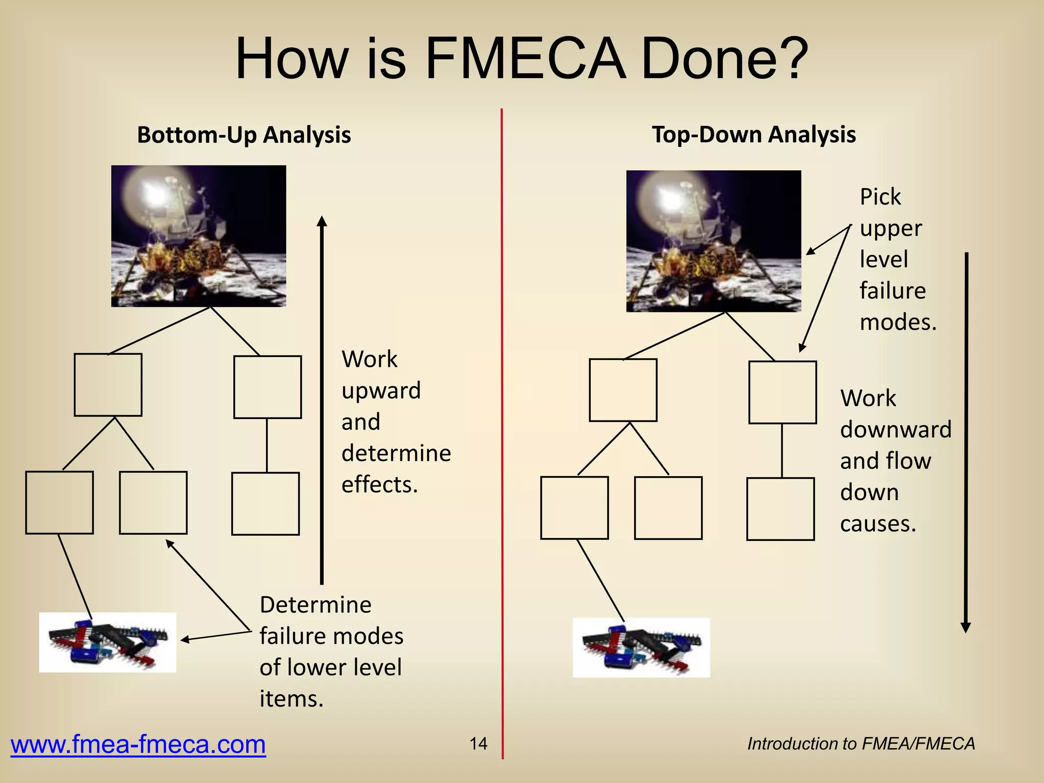 Introduction to FMEA/FMECA | PPTX