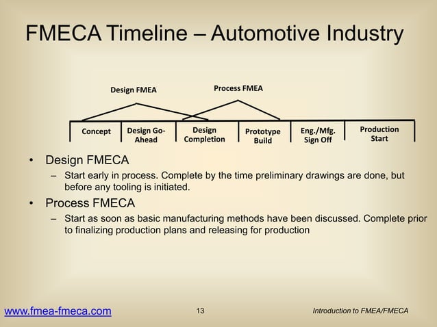 Introduction to FMEA/FMECA | PPTX | Business Accounting & Finance ...