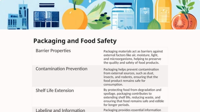 Introduction-to-Food-Packaging-and-packaging -materials.pptx