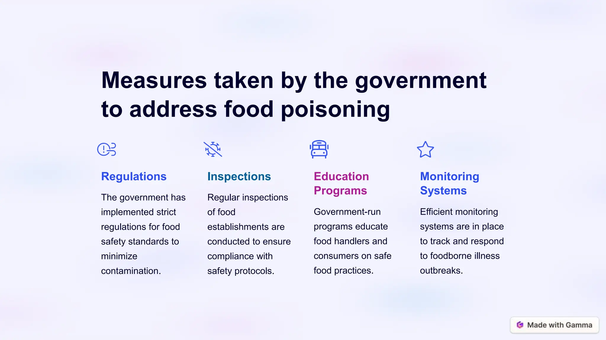 Introduction-to-Food-Poisoning and prevention methods in India | PPT