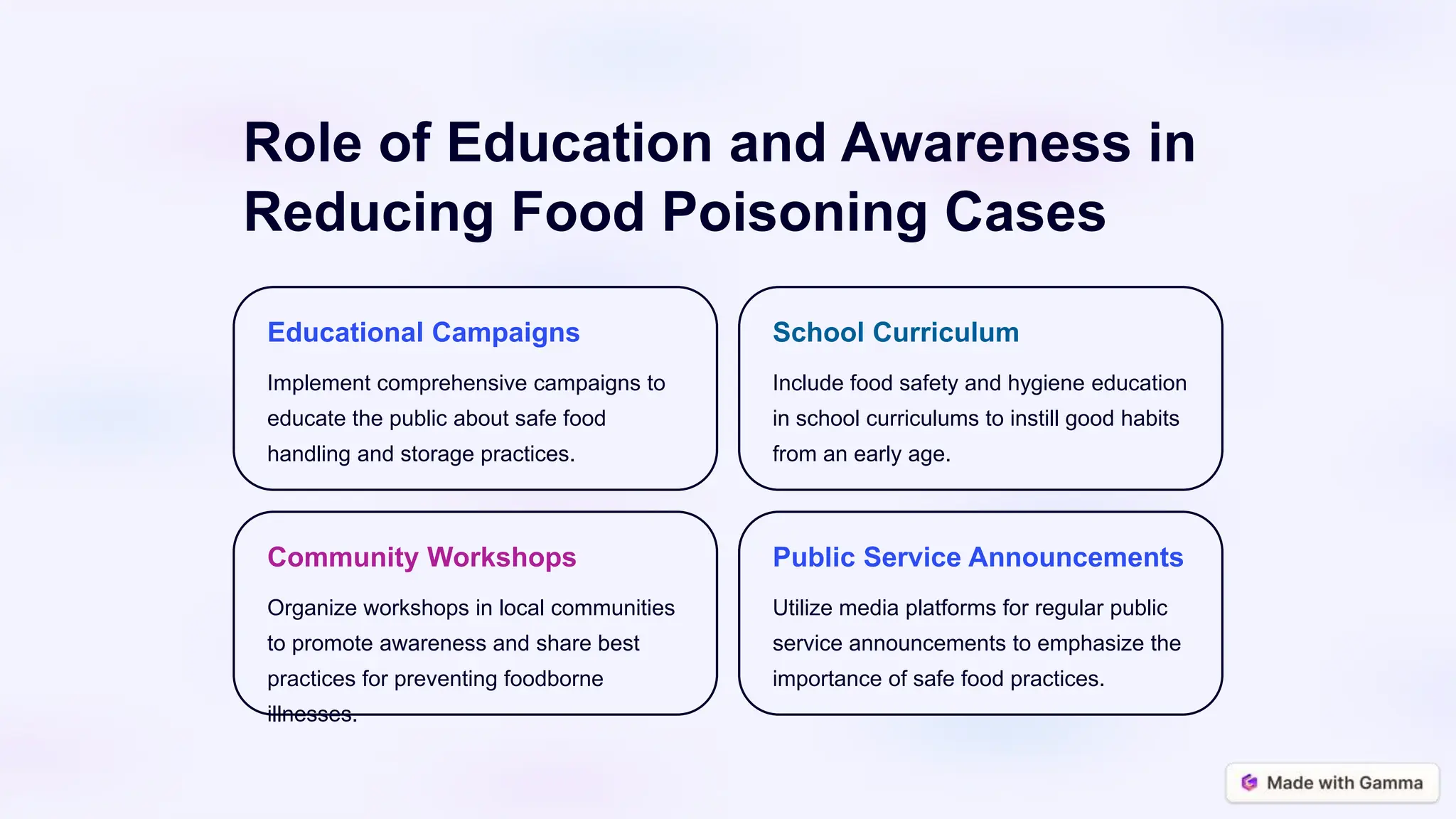 Introduction-to-Food-Poisoning and prevention methods in India | PPT