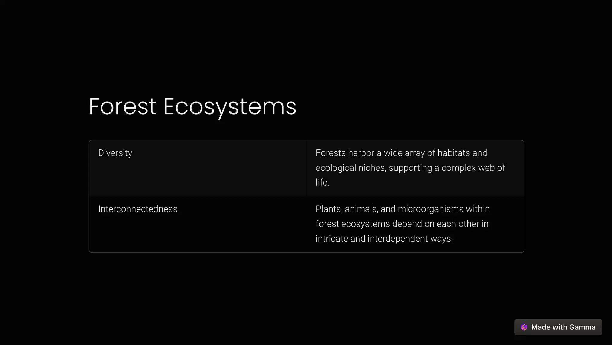 Introduction-to-Forests and their importance | PPT