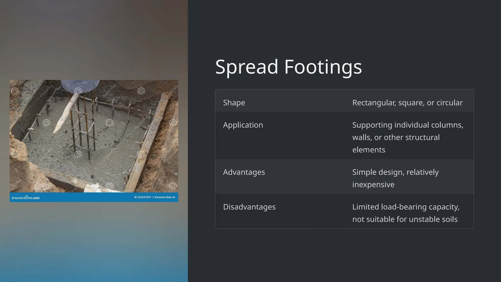 Introduction-to-Foundations architecture study | PPTX