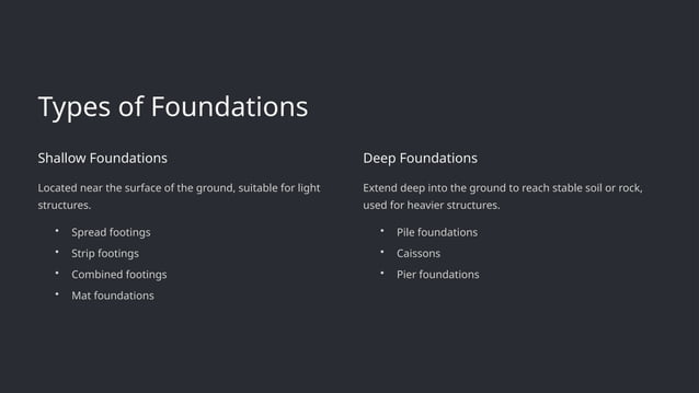 Introduction-to-Foundations architecture study | PPTX