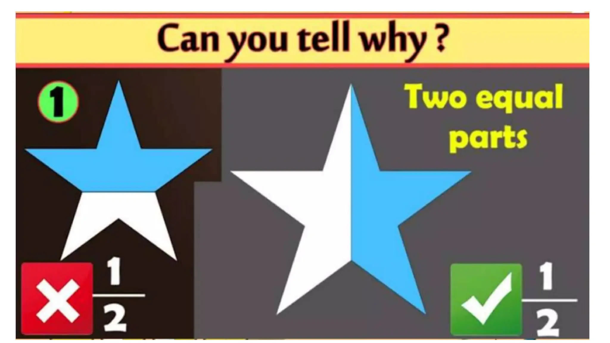 INTRODUCTION - to - FRACTION-- Math.pptx