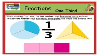 INTRODUCTION - to - FRACTION-- Math.pptx