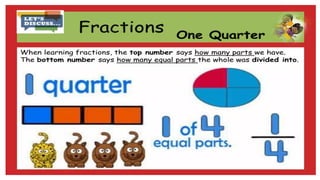 INTRODUCTION - to - FRACTION-- Math.pptx