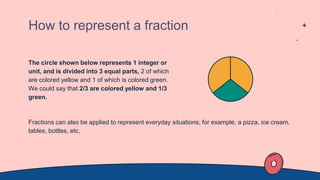 Fraction ppt for student in elementary who likes to know fraction | PPTX
