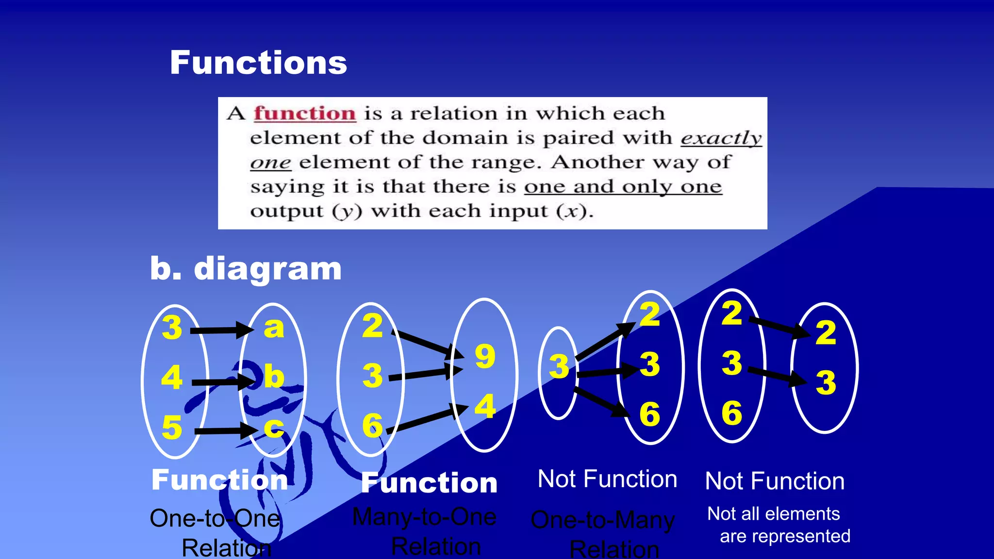 introduction-to-functions-grade-11general-math.ppt