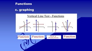 introduction-to-functions-grade-11general-math.ppt