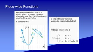 introduction-to-functions-grade-11general-math.ppt