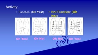 introduction-to-functions-grade-11general-math.ppt