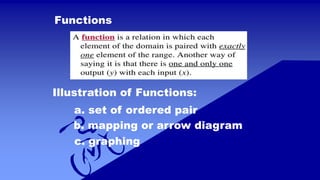 introduction-to-functions-grade-11general-math.ppt