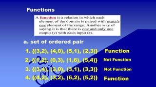 introduction-to-functions-grade-11general-math.ppt