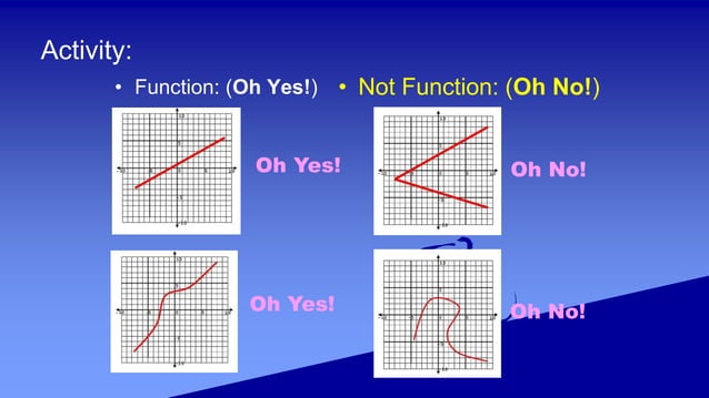 introduction-to-functions-grade-11general-math.pptx