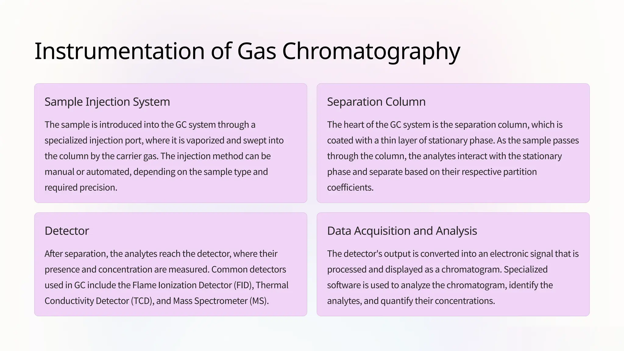 Introduction to Gas Chromatography on Slide Share by Raj Kumar Mandal ...