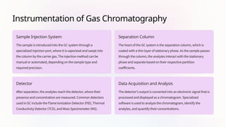 Introduction to Gas Chromatography on Slide Share by Raj Kumar Mandal | PDF