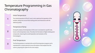 Introduction to Gas Chromatography on Slide Share by Raj Kumar Mandal | PDF