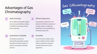 Introduction to Gas Chromatography on Slide Share by Raj Kumar Mandal | PDF